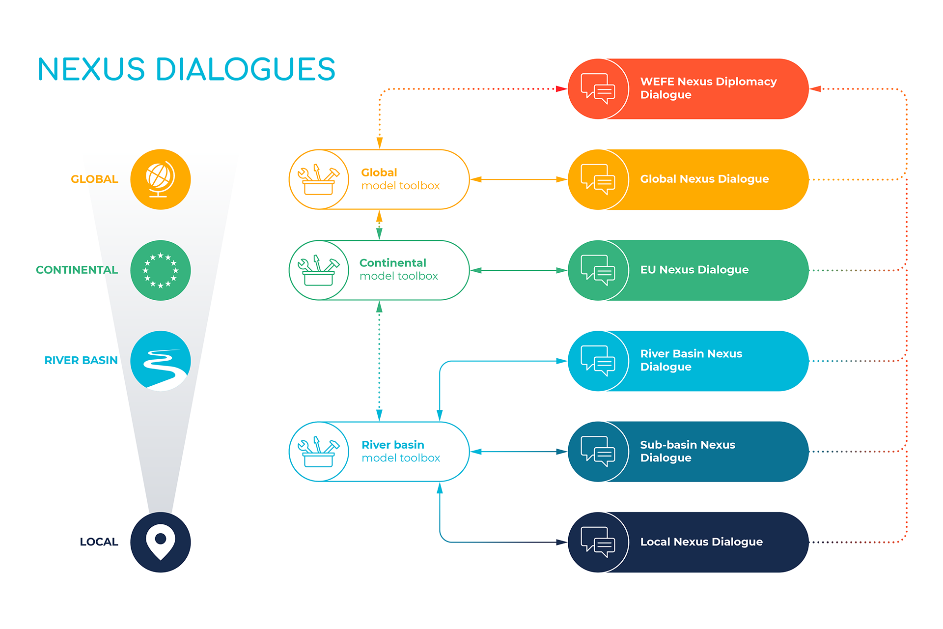 GoNEXUS Methodology - GoNEXUS