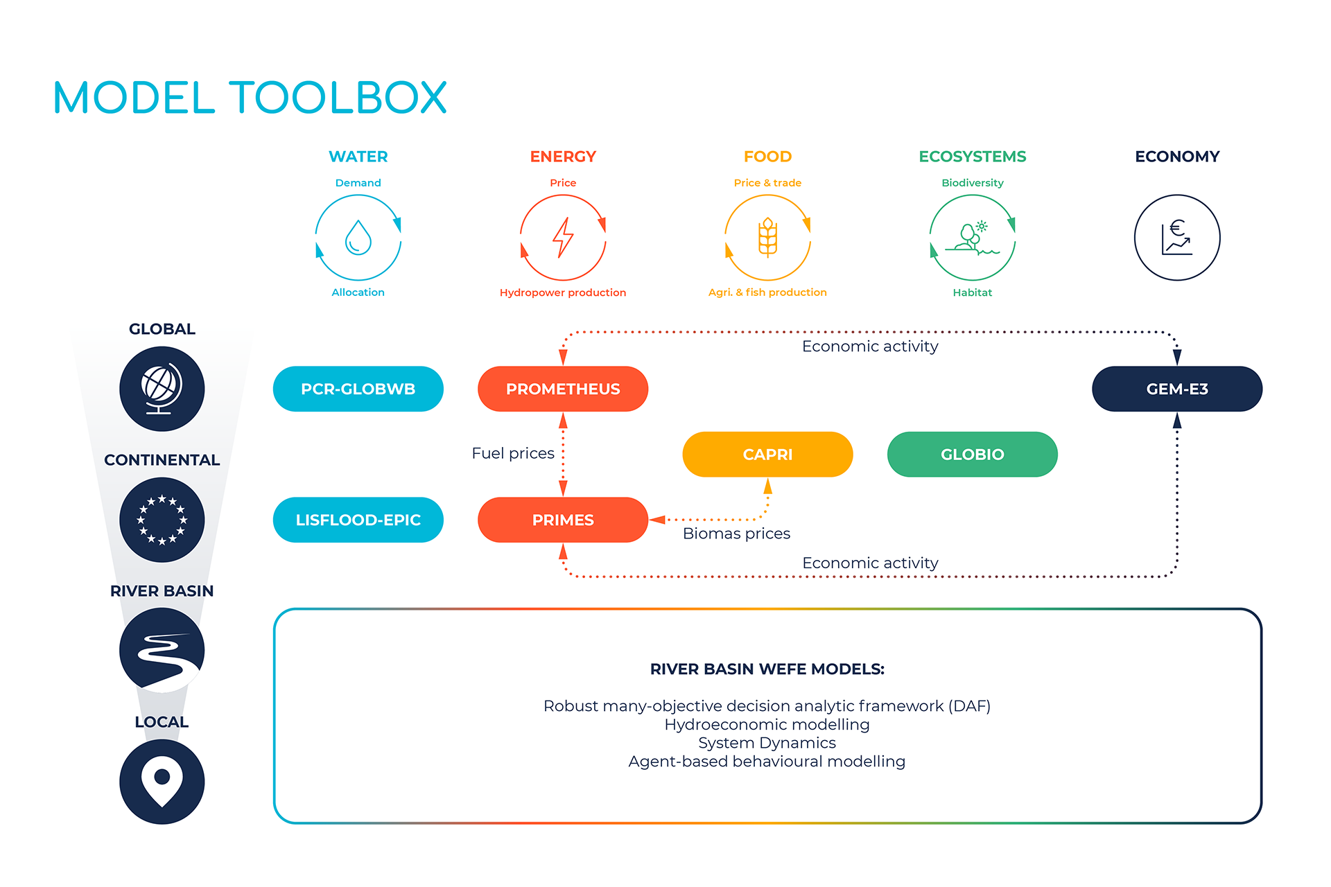 GoNEXUS Methodology - GoNEXUS